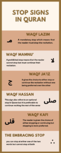 Stopping Rules And Signs In Quran With Examples | Waqf Rules