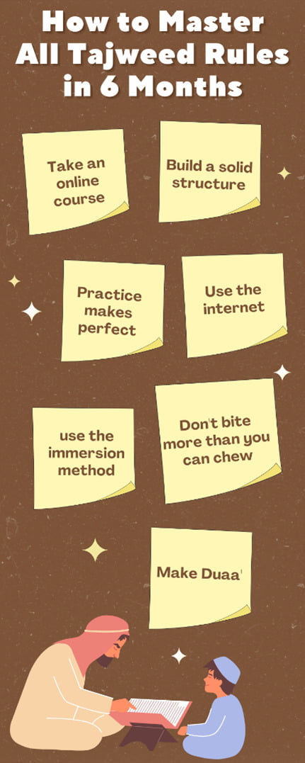 Master All Tajweed Rules In 6 Months | Tajweed Rules Chart