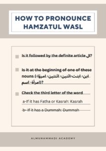 What Is Hamzatul Wasl? Types, Rules And Examples