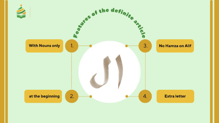 Rules Of Laam In Tajweed With Letters And Examples