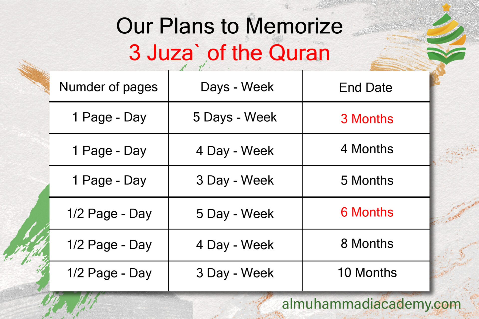 How Long Does It Take To Memorize The Quran | Almuhammadi Academy