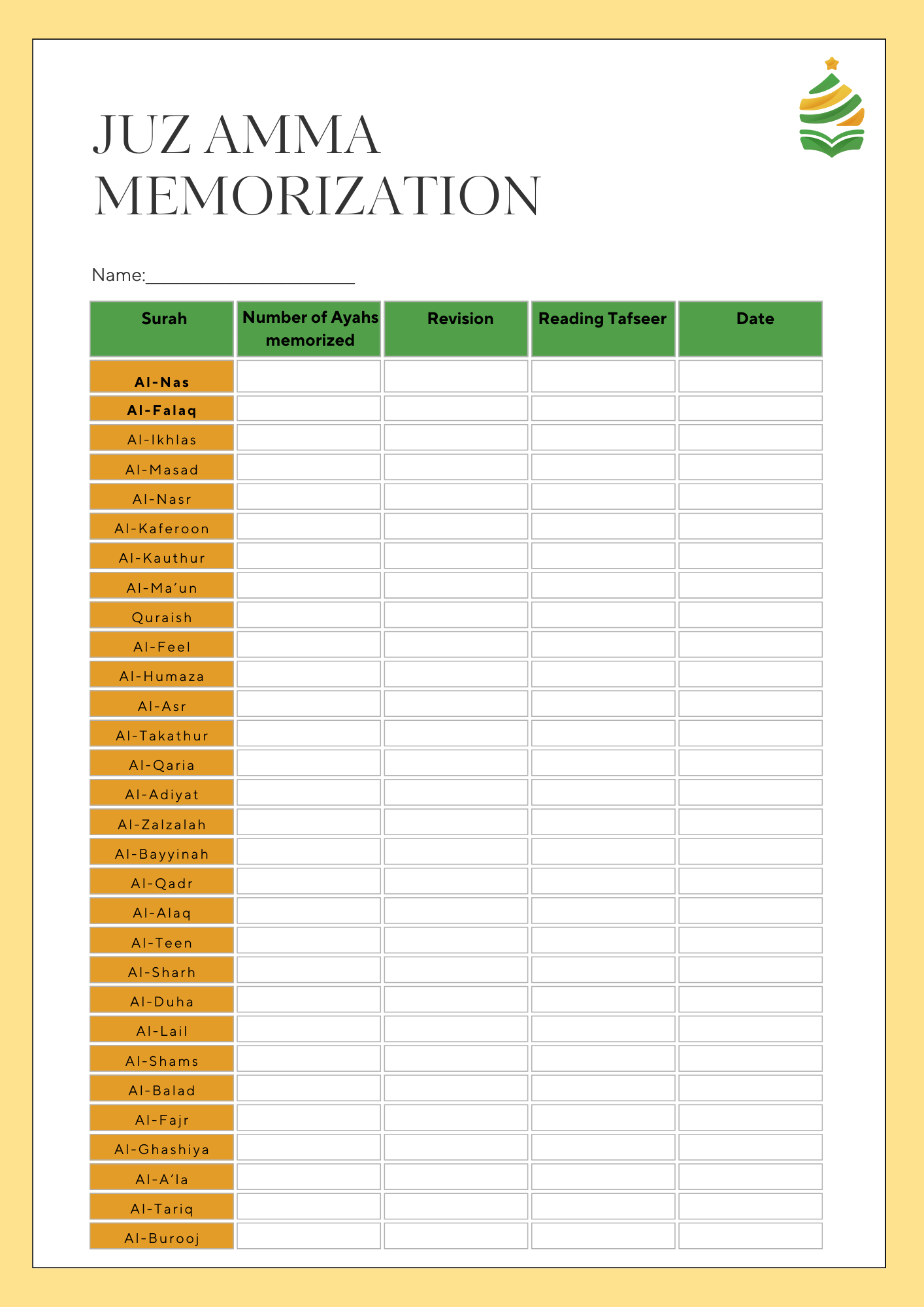 How To Memorize Juz Amma In Record Time? Complete Guide